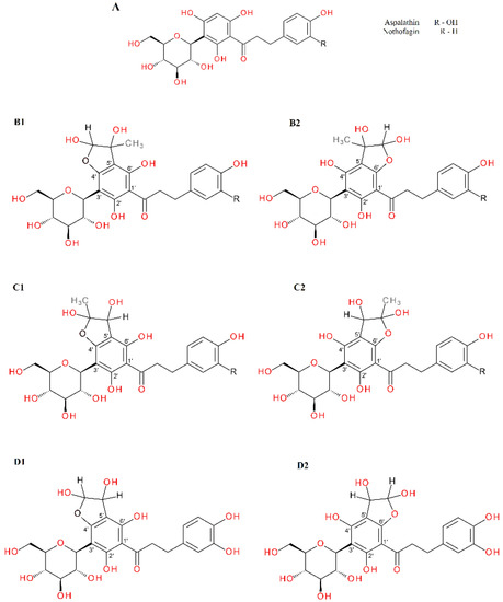 Aspalathin and Other Rooibos Flavonoids Trapped α-Dicarbonyls and ...