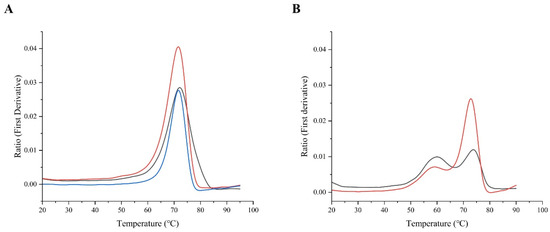 Efficient Production of Fc Fusion Proteins in the Cytoplasm of ...