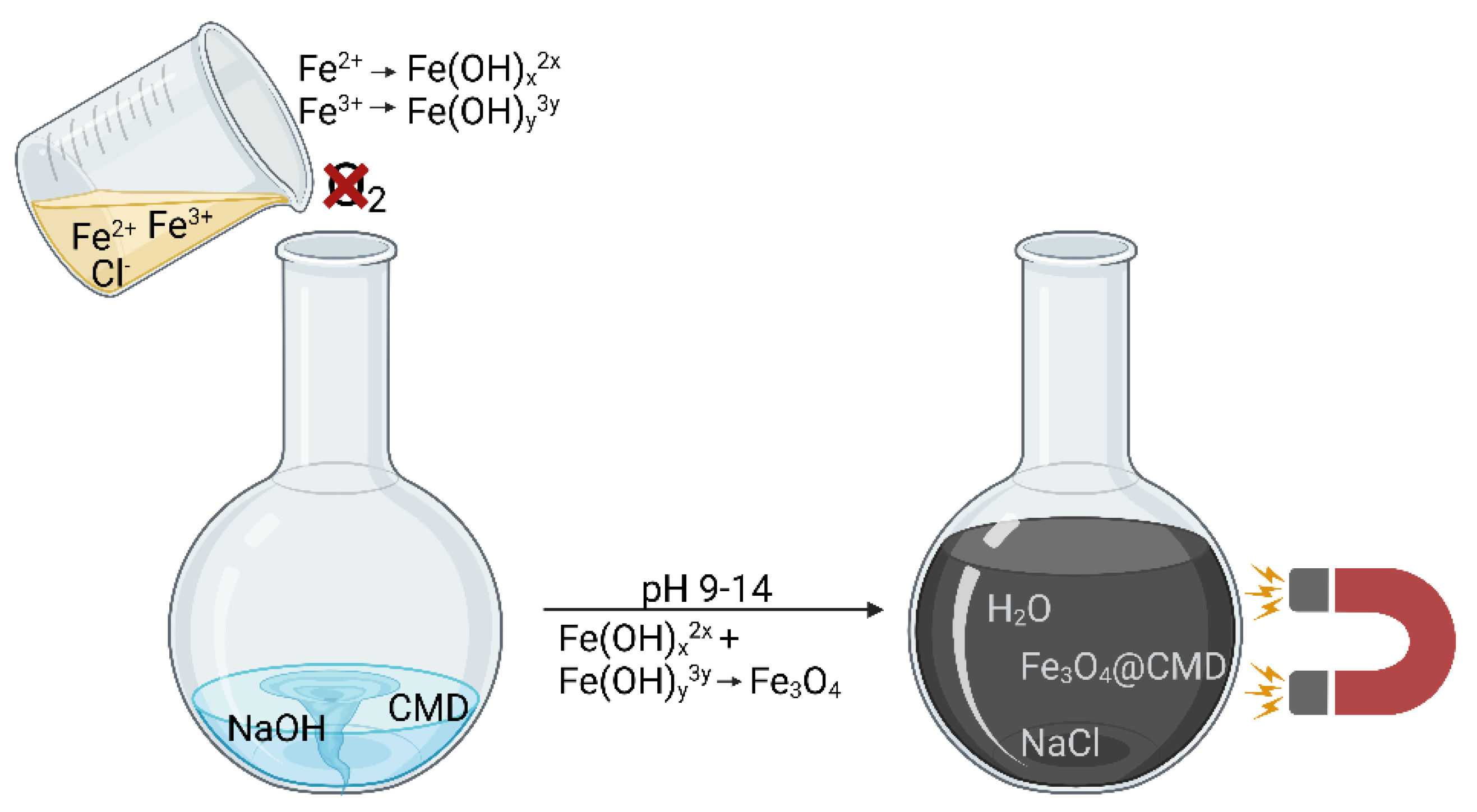 Carboxymethyl-Dextran-Coated Superparamagnetic Iron Oxide Nanoparticles ...