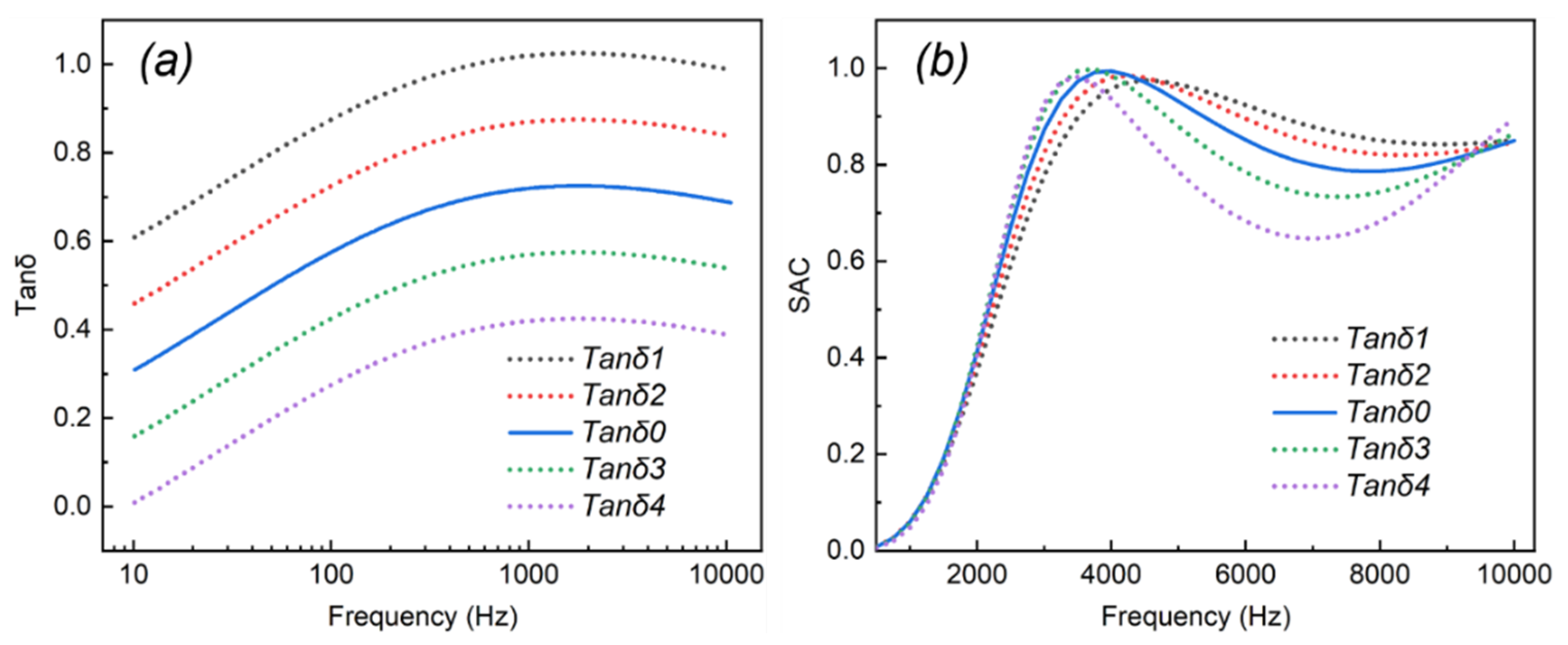 Finite Element Solution for Dynamic Mechanical Parameter Influence on Underwater Sound ...