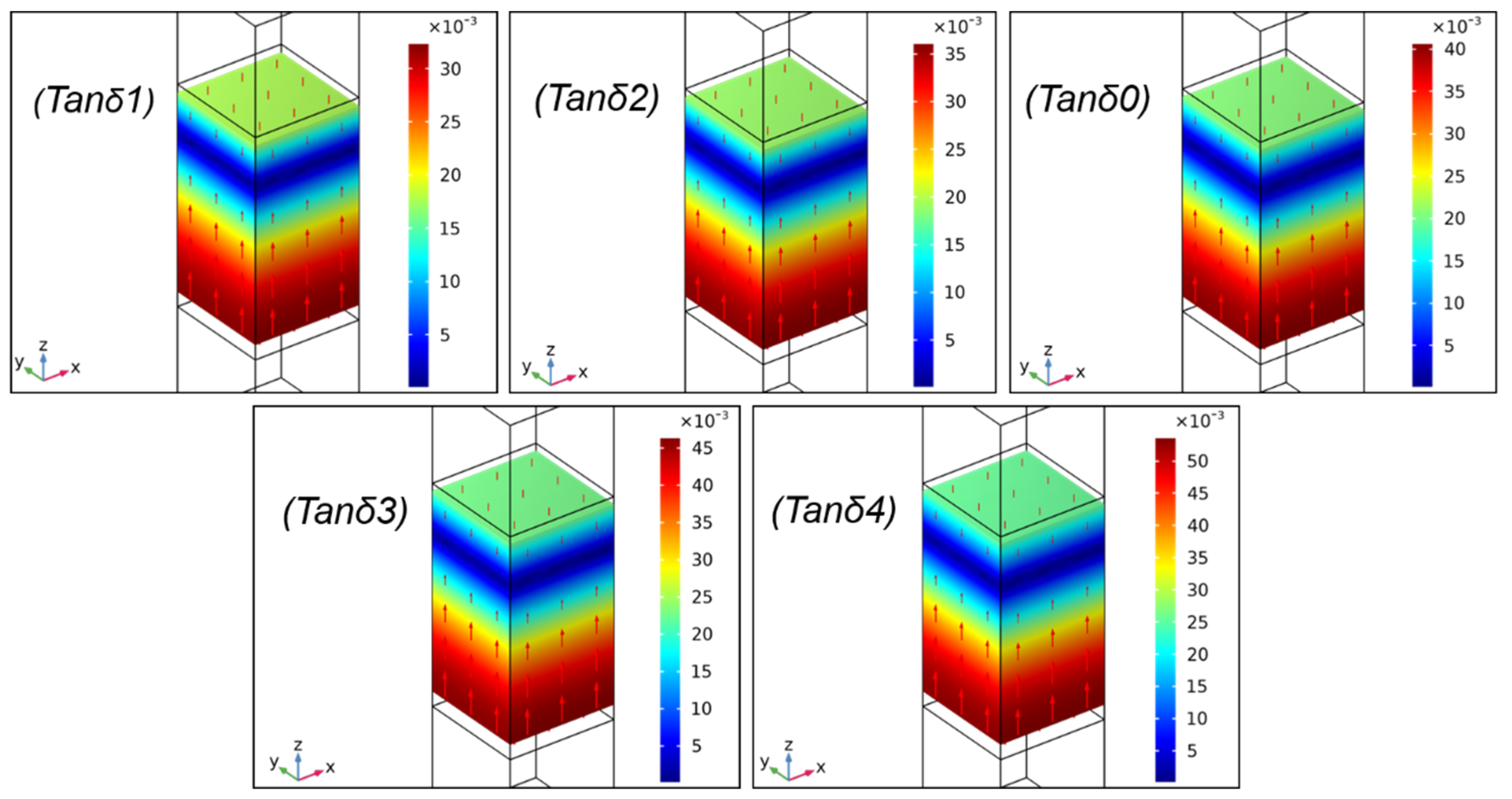 Finite Element Solution for Dynamic Mechanical Parameter Influence on Underwater Sound ...