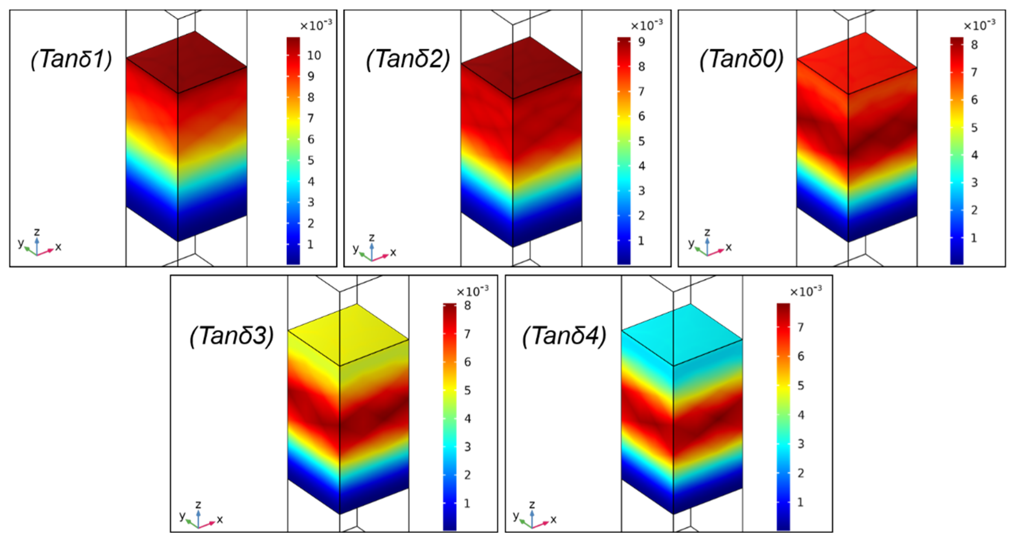 Finite Element Solution for Dynamic Mechanical Parameter Influence on Underwater Sound ...