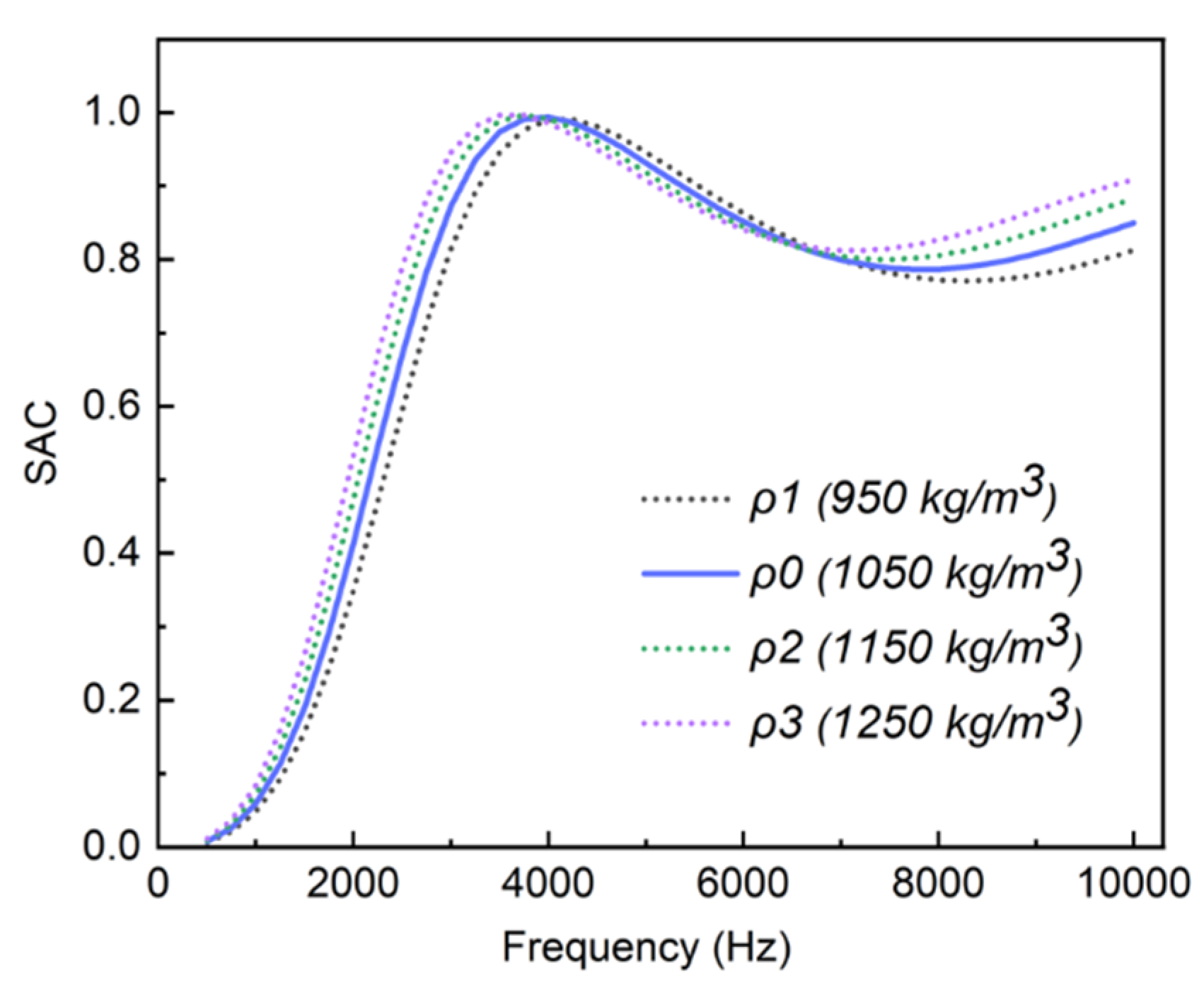 Finite Element Solution for Dynamic Mechanical Parameter Influence on Underwater Sound ...