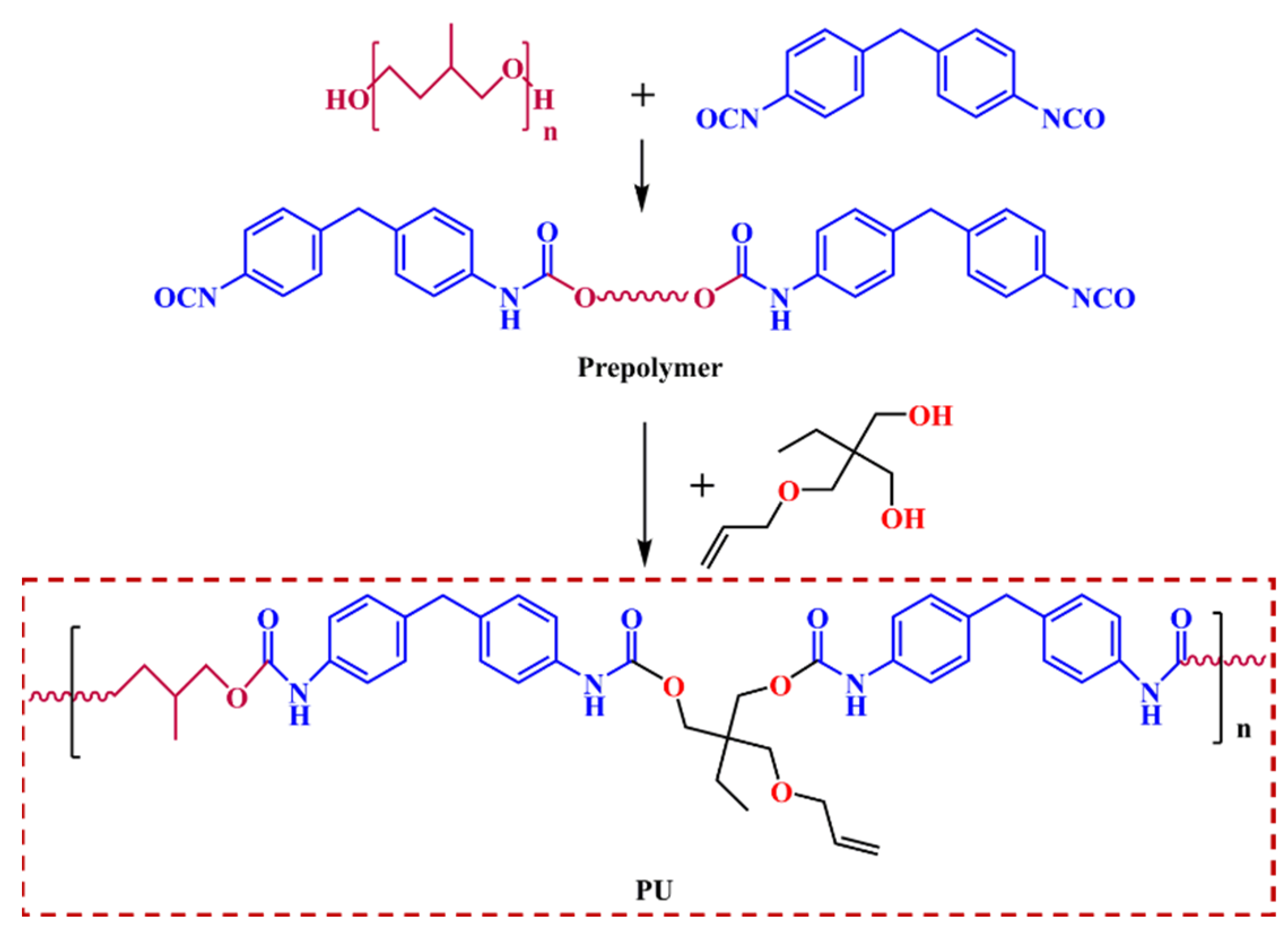 Finite Element Solution for Dynamic Mechanical Parameter Influence on Underwater Sound ...