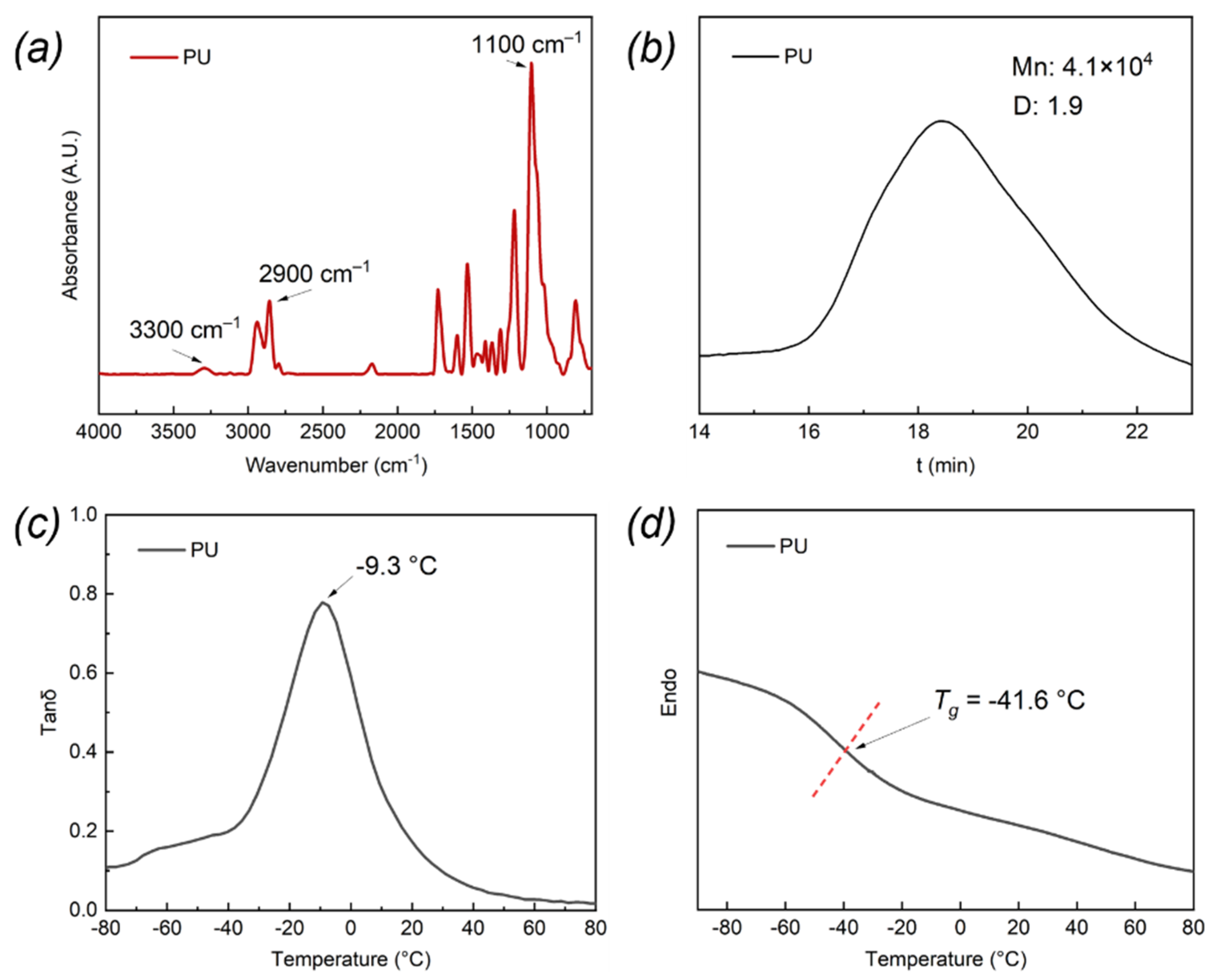 Finite Element Solution for Dynamic Mechanical Parameter Influence on Underwater Sound ...