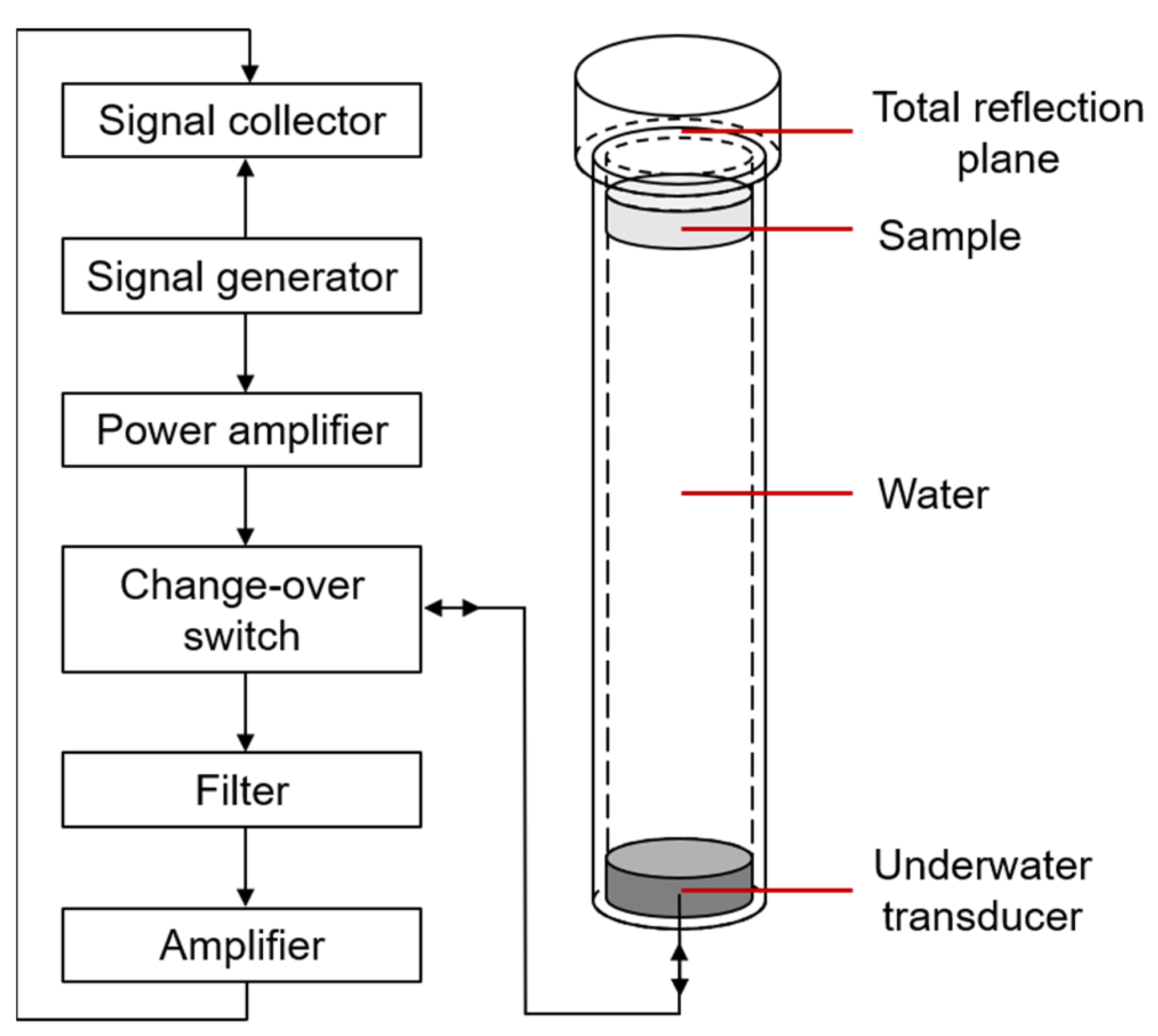 Finite Element Solution for Dynamic Mechanical Parameter Influence on Underwater Sound ...