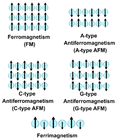 Antiferromagnetic materials store