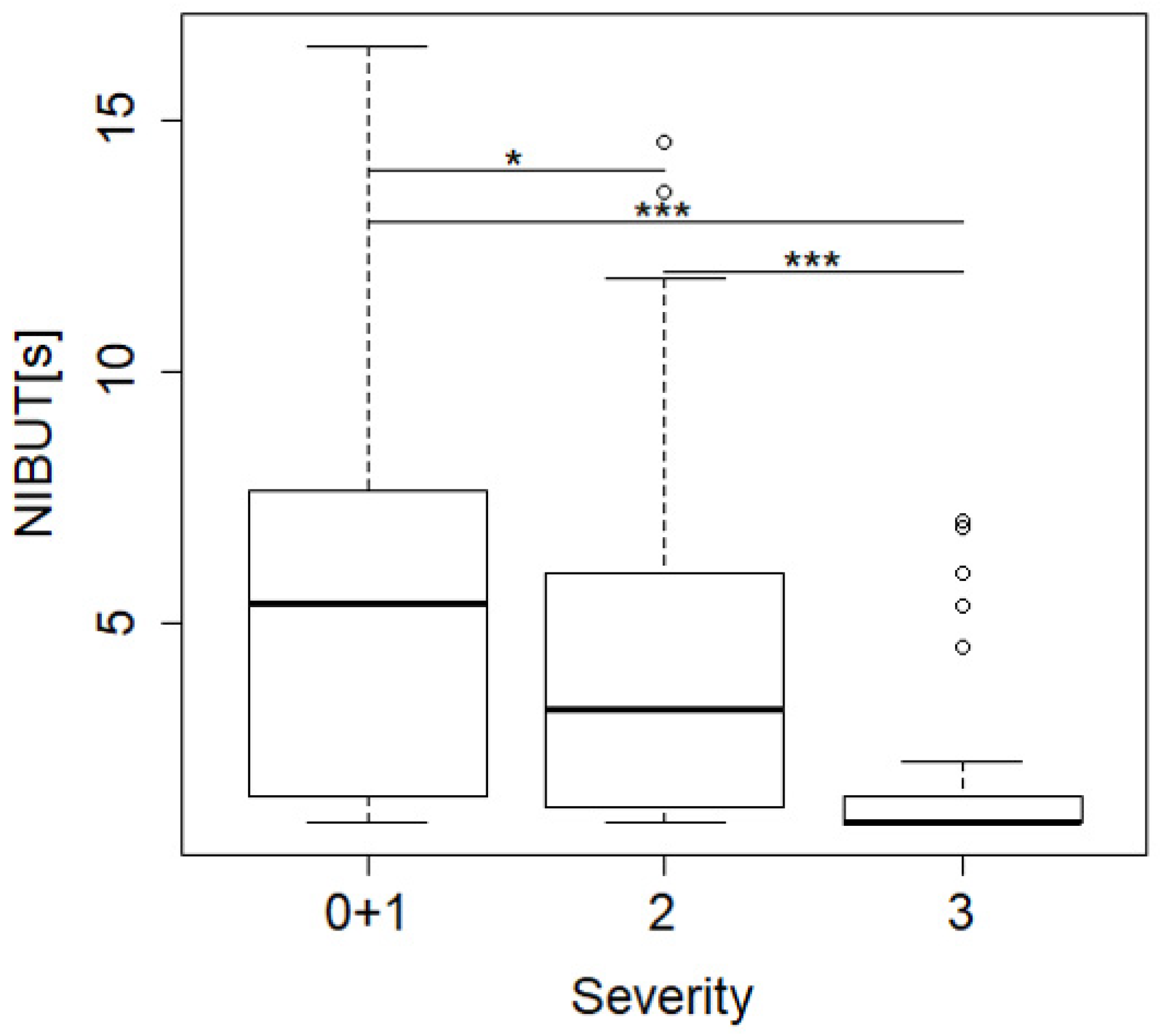 Non-Invasive Tear Break-Up Detection with the Kowa DR-1α and Its ...