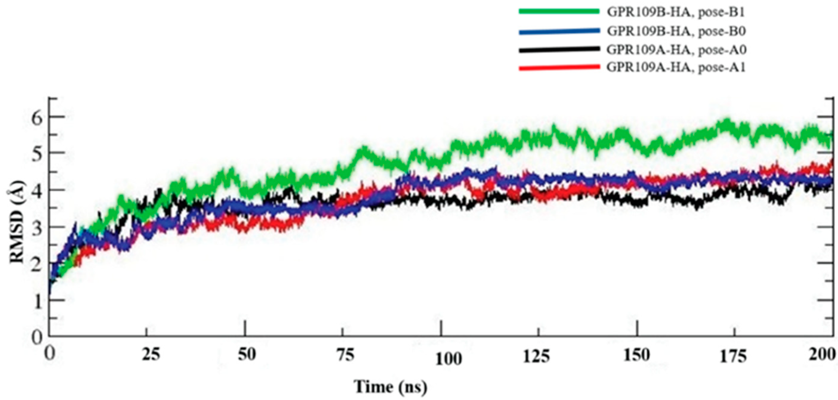 Exploring GPR109A Receptor Interaction with Hippuric Acid Using MD ...