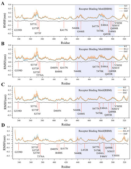 Electrostatic Interactions Are the Primary Determinant of the Binding ...