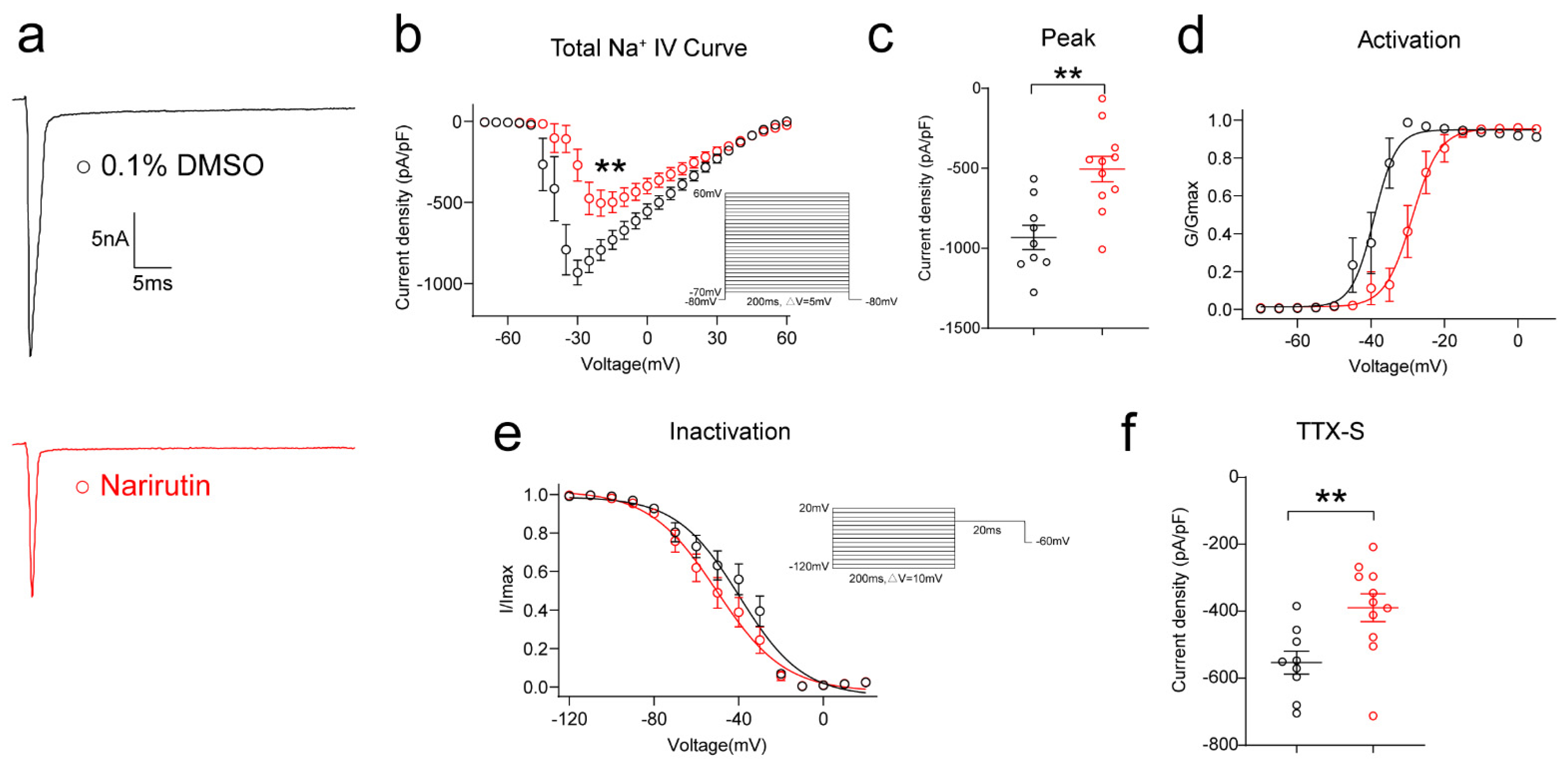Reversal of Peripheral Neuropathic Pain by the Small-Molecule Natural ...