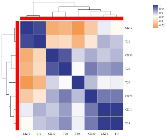 Transcriptome Analysis Reveals Potential Mechanism in Storage Protein ...