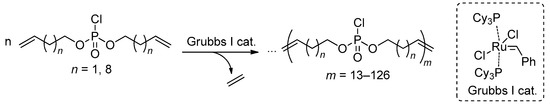 Design, Synthesis and Actual Applications of the Polymers Containing ...