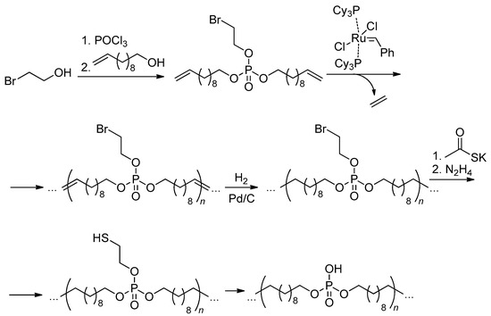 Design, Synthesis and Actual Applications of the Polymers Containing ...