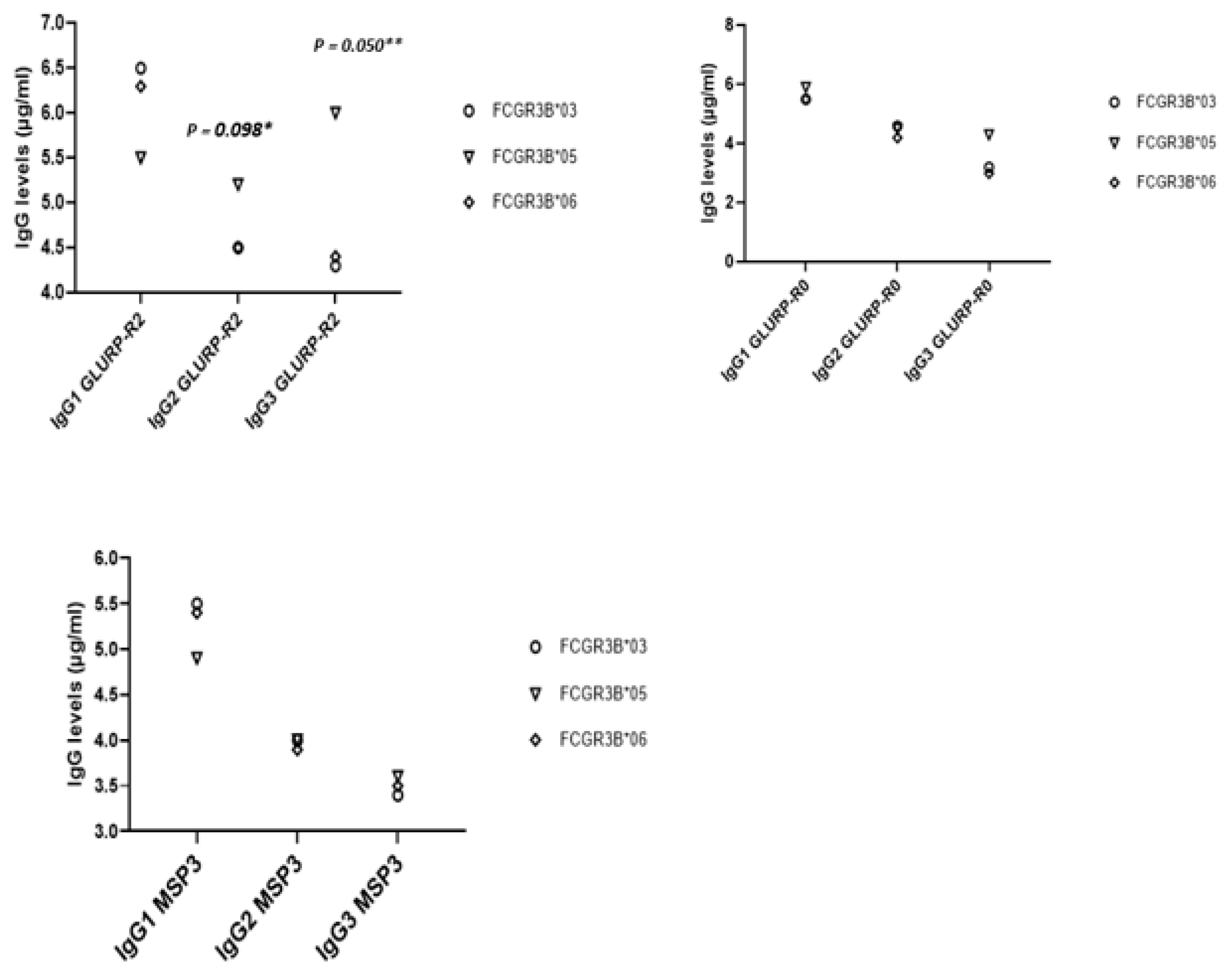 Fc Gamma Receptor IIIB NA1/NA2/SH Polymorphisms Are Associated with ...