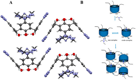 Calix[4]arene Polyamine Triazoles: Synthesis, Aggregation and DNA Binding