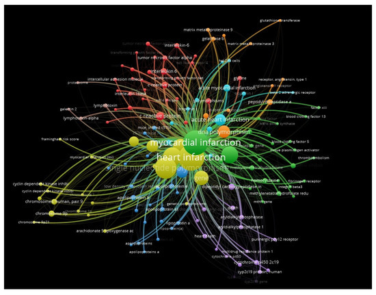 Identification of Risk Genes Associated with Myocardial Infarction—Big ...