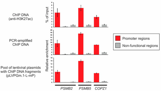 Efficient Selection of Enhancers and Promoters from MIA PaCa-2 ...