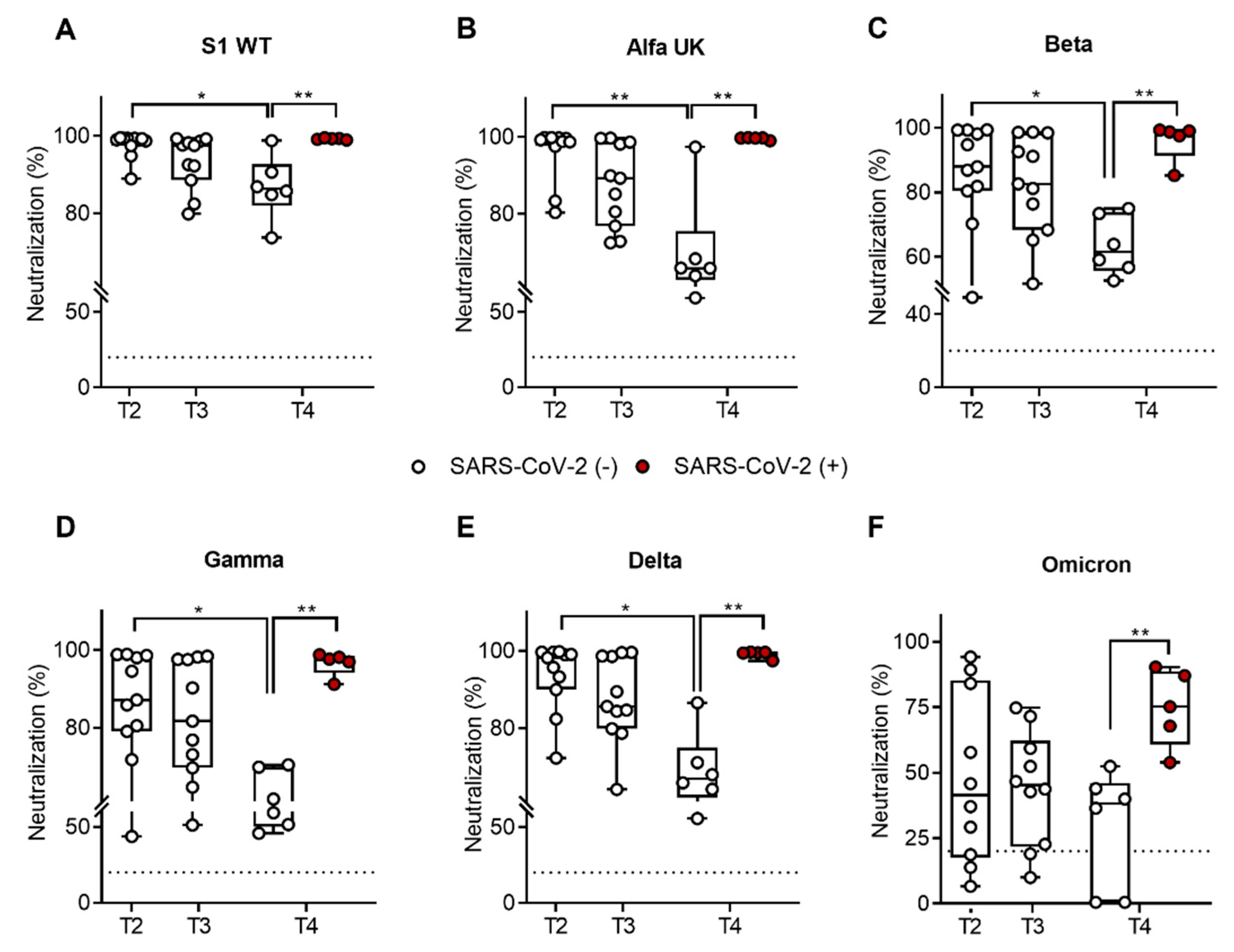 Long-Term Effectiveness of BNT162b2 Pfizer-BioNTech mRNA-Based Vaccine ...