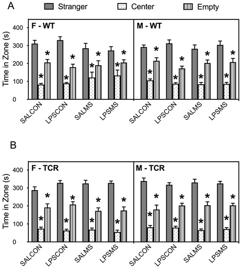 Microbe–Immune–Stress Interactions Impact Behaviour during Postnatal ...