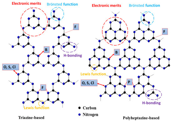 Non-Metal-Doped Porous Carbon Nitride Nanostructures for Photocatalytic ...