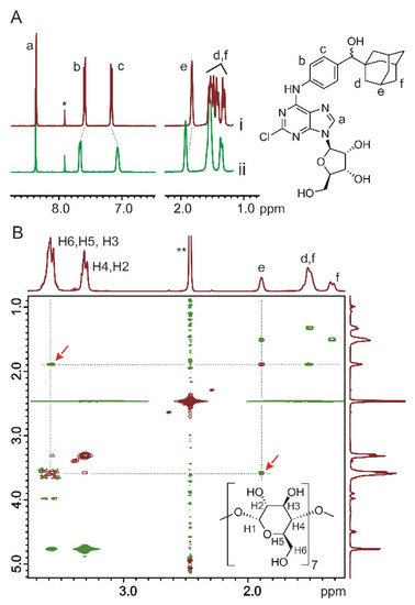 IJMS | Free Full-Text | Adamantane-Substituted Purine Nucleosides: Synthesis, Host–Guest ...