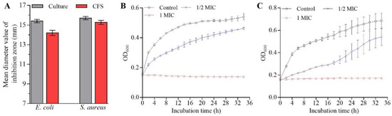 Transcriptomic Analysis Revealed Antimicrobial Mechanisms of ...