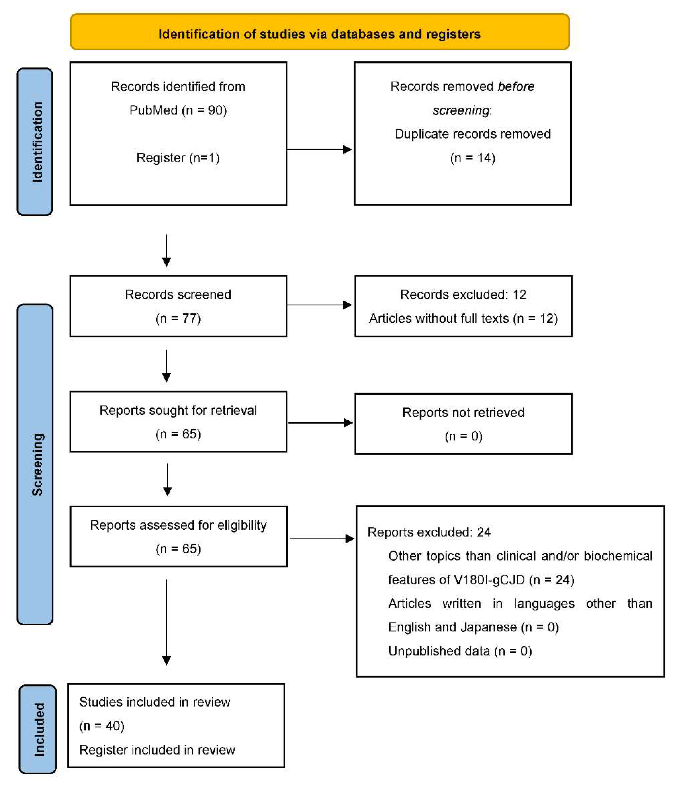 Systematic Review of Clinical and Pathophysiological Features of ...