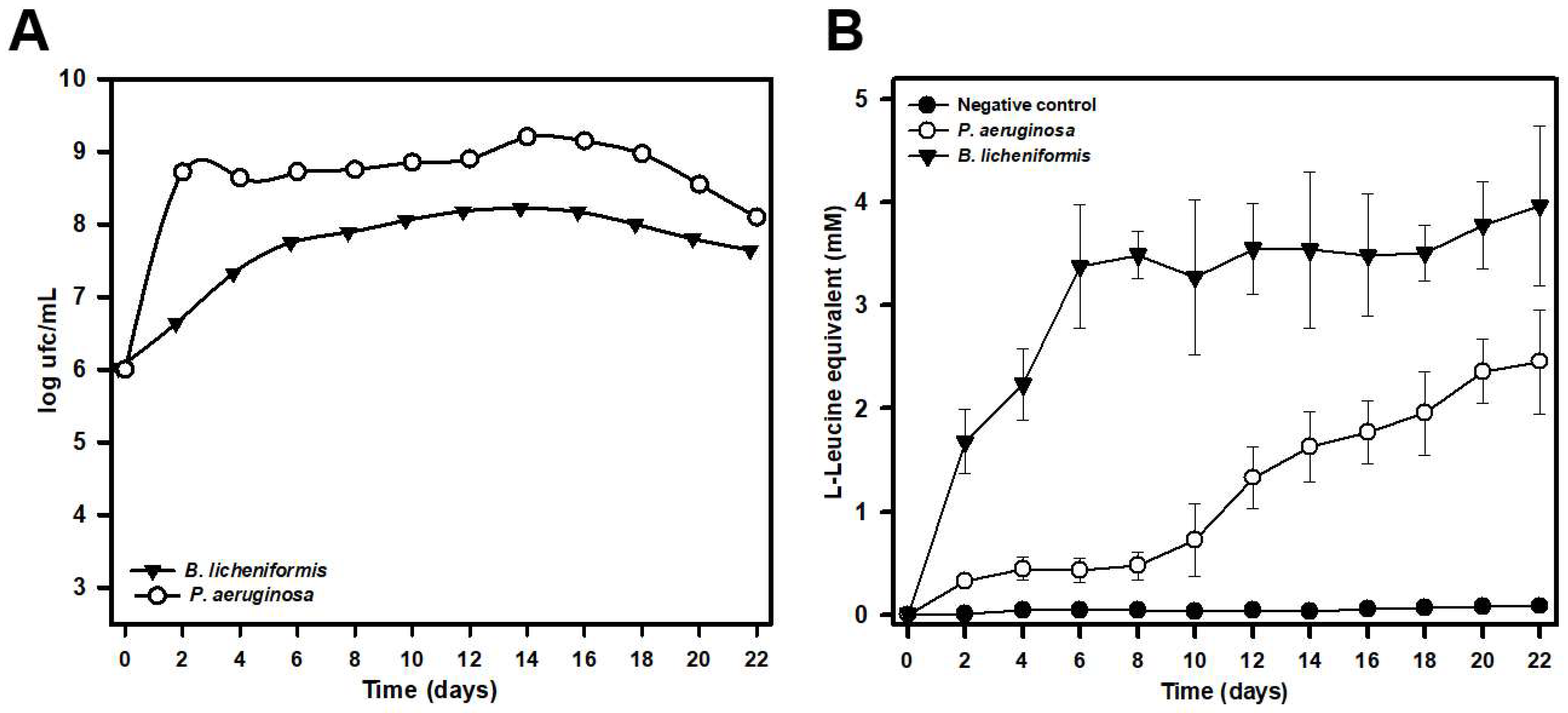Biodegradation of Pine Processionary Caterpillar Silk Is Mediated by ...