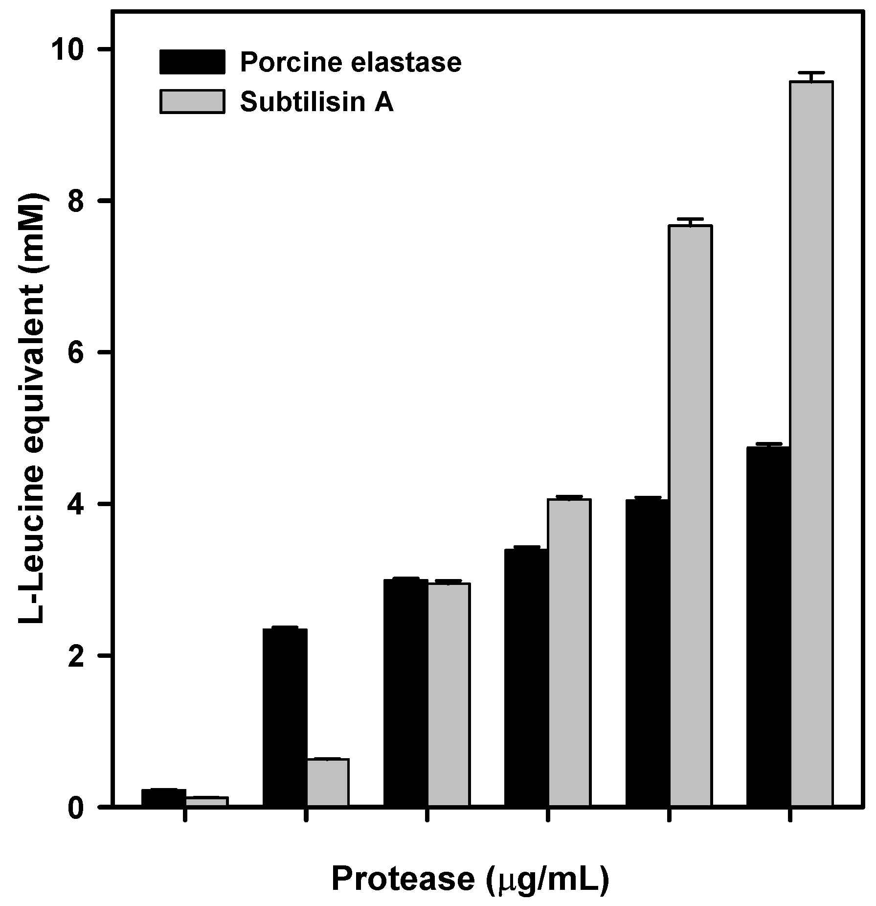 Biodegradation of Pine Processionary Caterpillar Silk Is Mediated by ...
