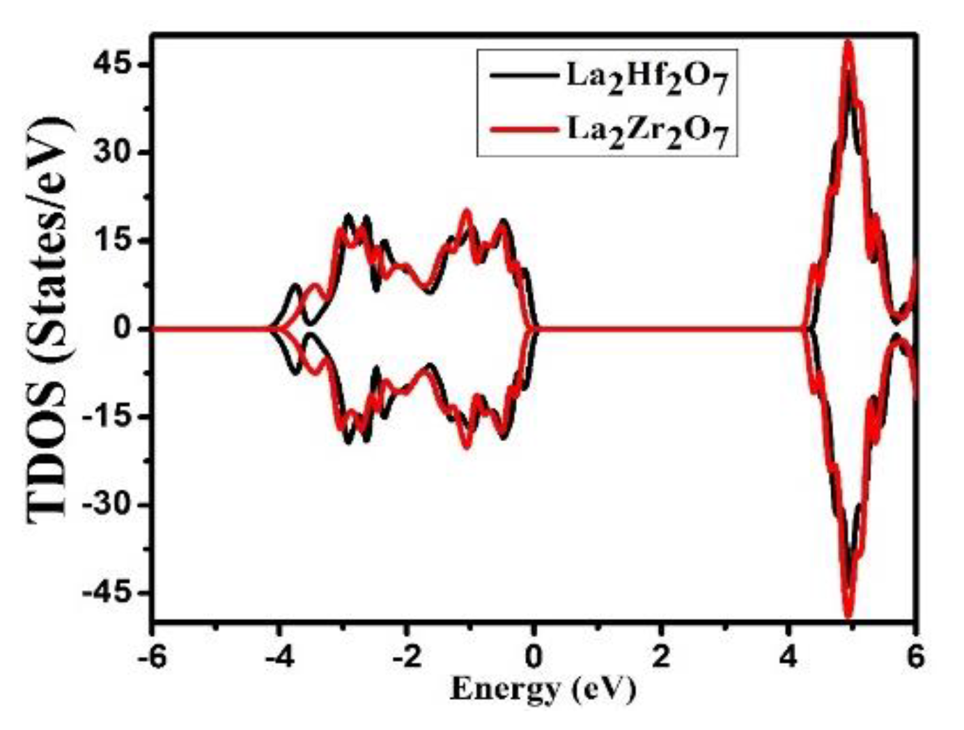 IJMS | Free Full-Text | A First-Principles Investigation on the ...