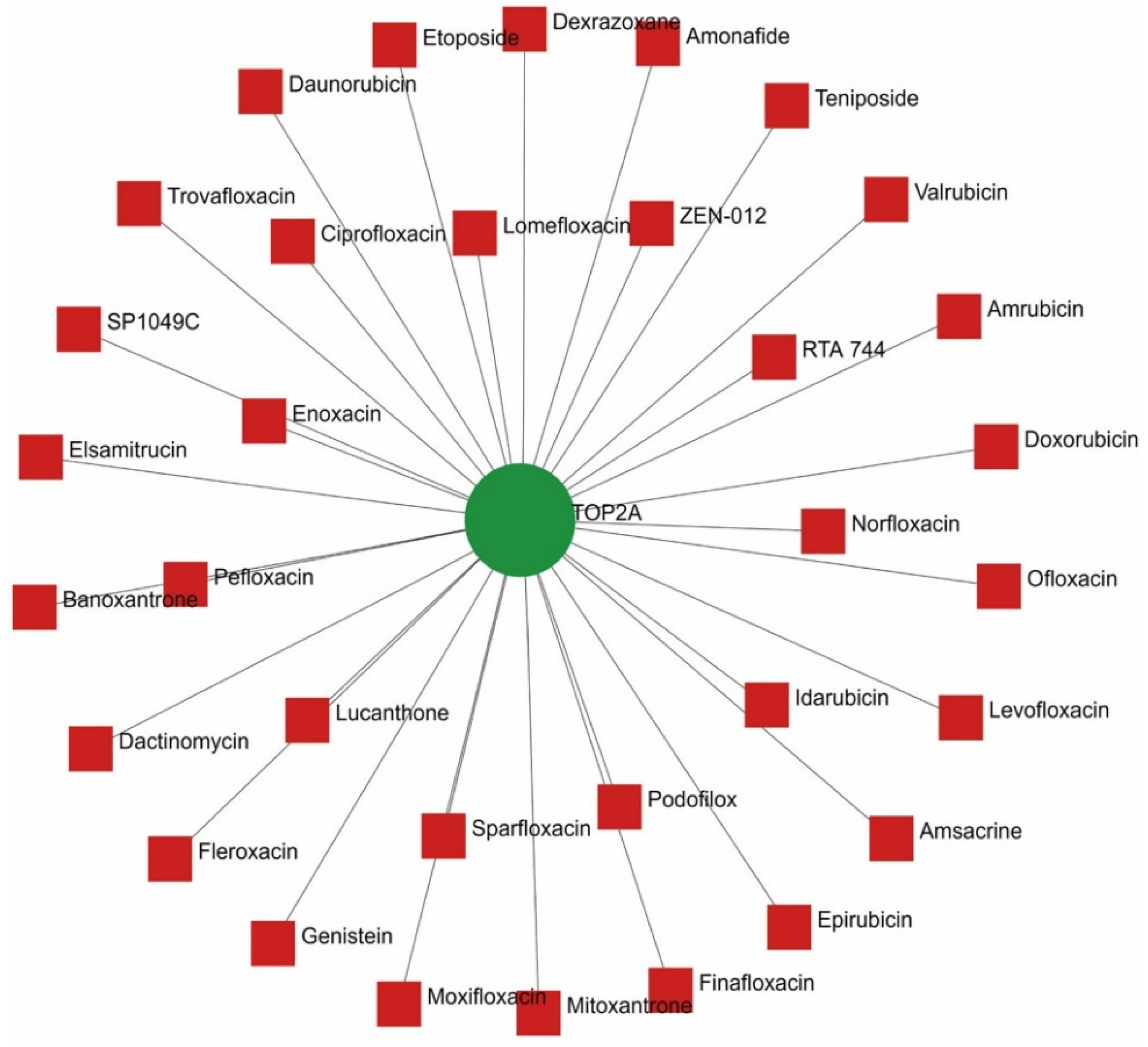 Identification of Novel Hub Genes Associated with Psoriasis Using ...