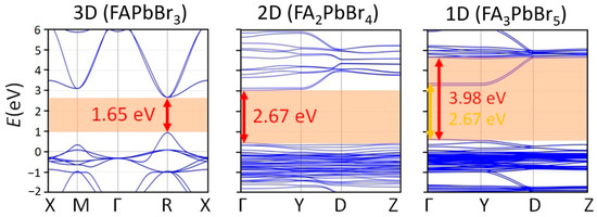 Crystallization Pathways of FABr-PbBr2-DMF and FABr-PbBr2-DMSO Systems ...