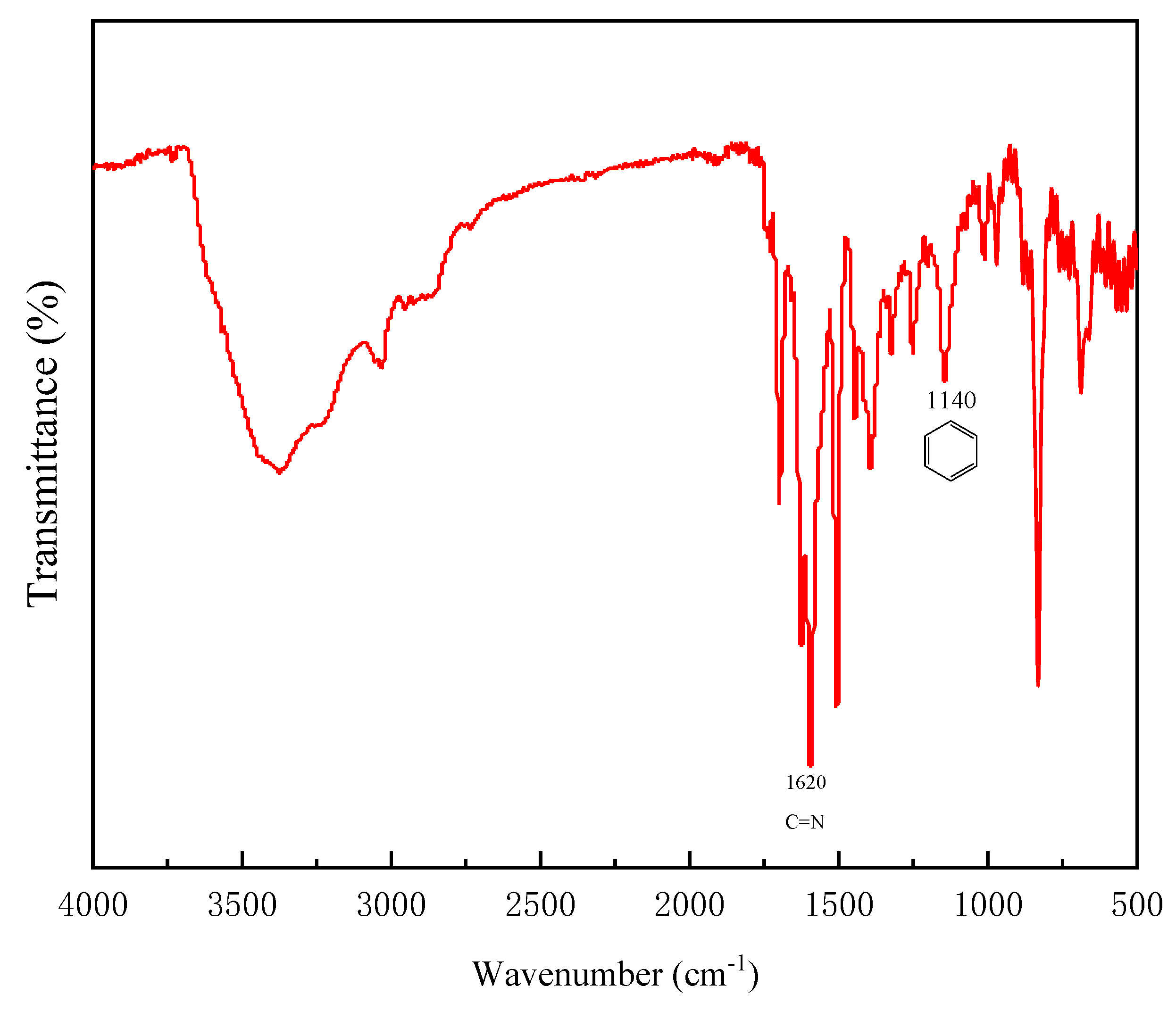 Efficient Construction of Symmetrical Diaryl Sulfides via a Supported ...