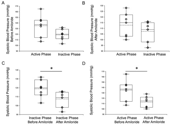 Lipid Profiles of Urinary Extracellular Vesicles Released during the ...