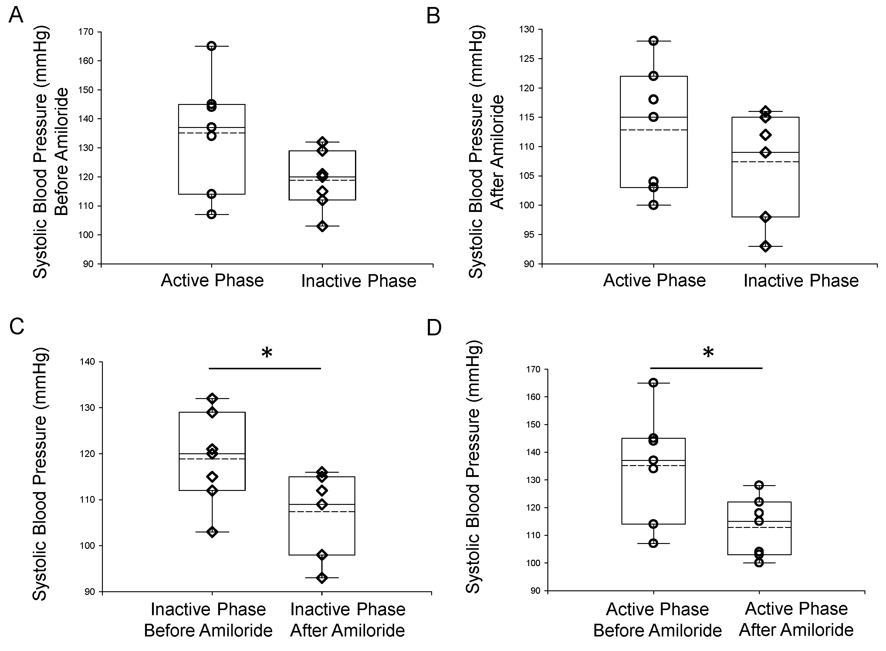 Lipid Profiles of Urinary Extracellular Vesicles Released during the ...