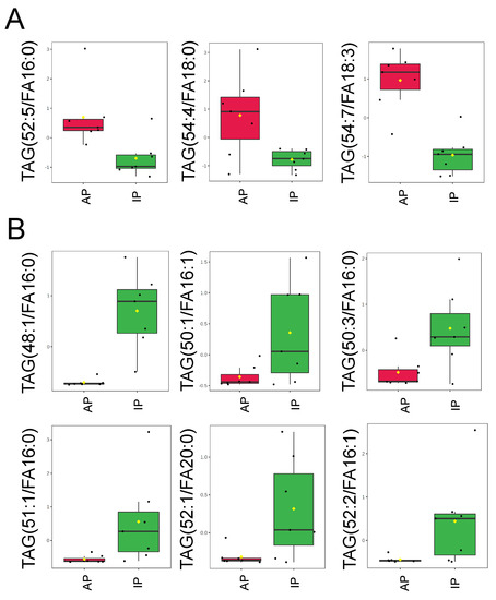 Lipid Profiles of Urinary Extracellular Vesicles Released during the ...