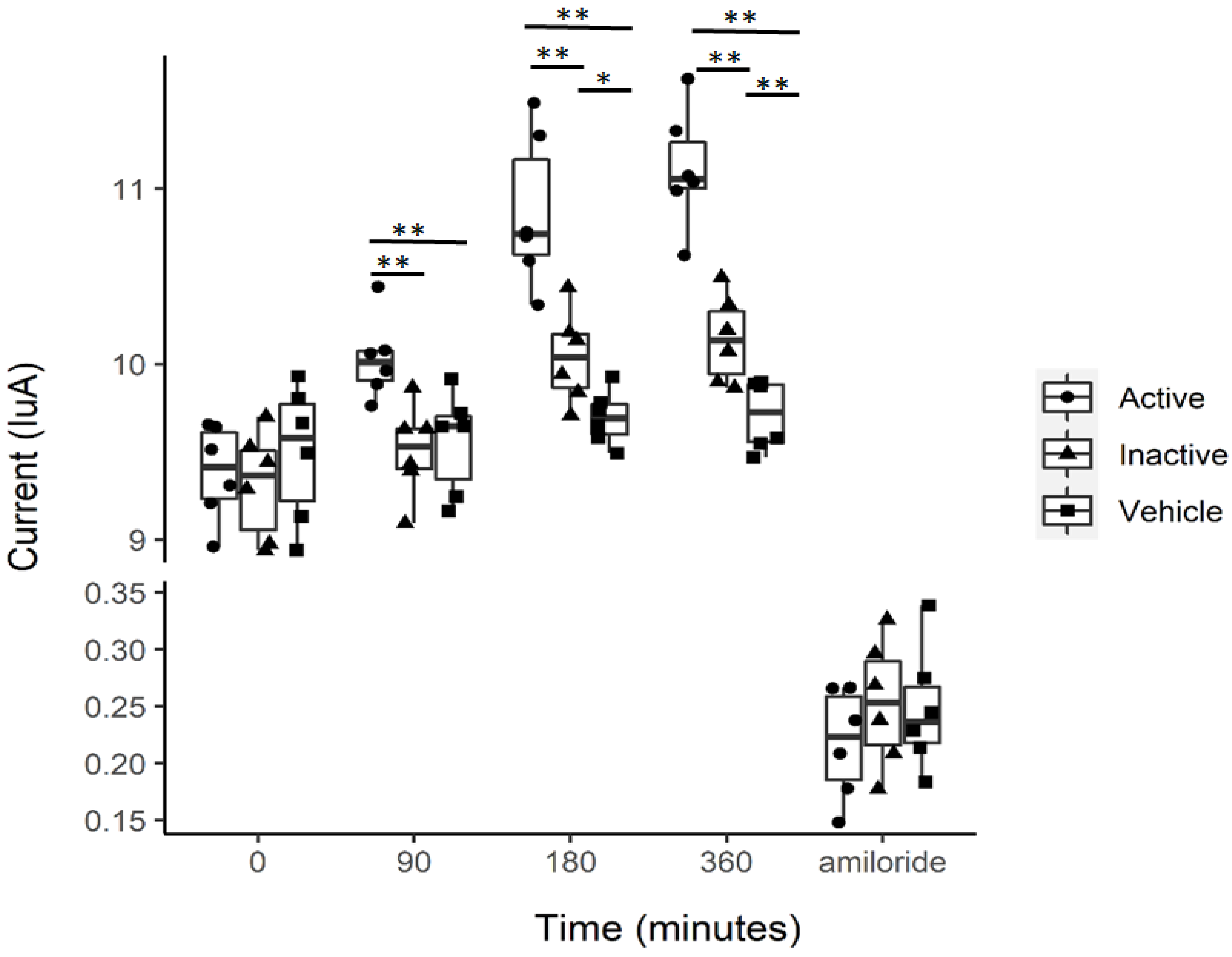 Lipid Profiles of Urinary Extracellular Vesicles Released during the ...