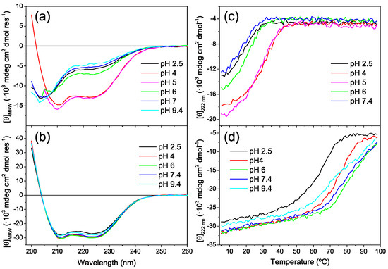Exploring Highly Conserved Regions of SARS-CoV-2 Spike S2 Subunit as ...