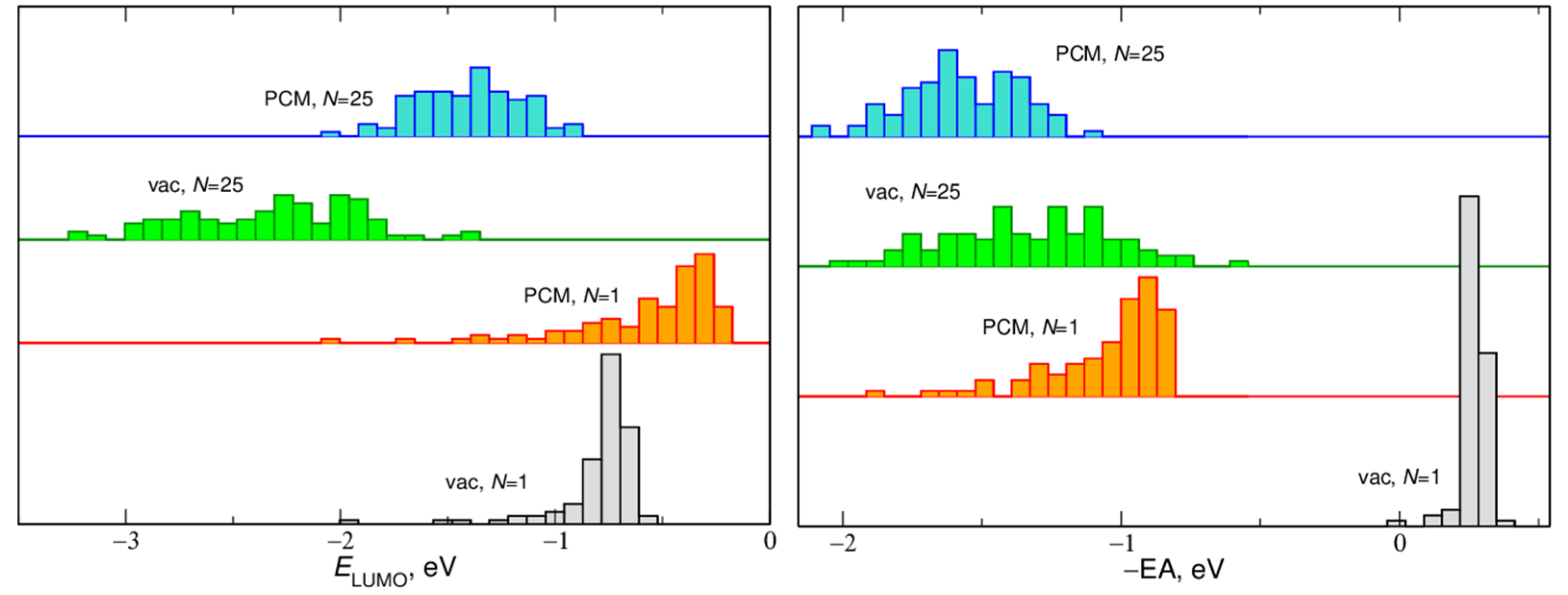 Explicit and Hybrid Solvent Models for Estimates of Parameters Relevant ...