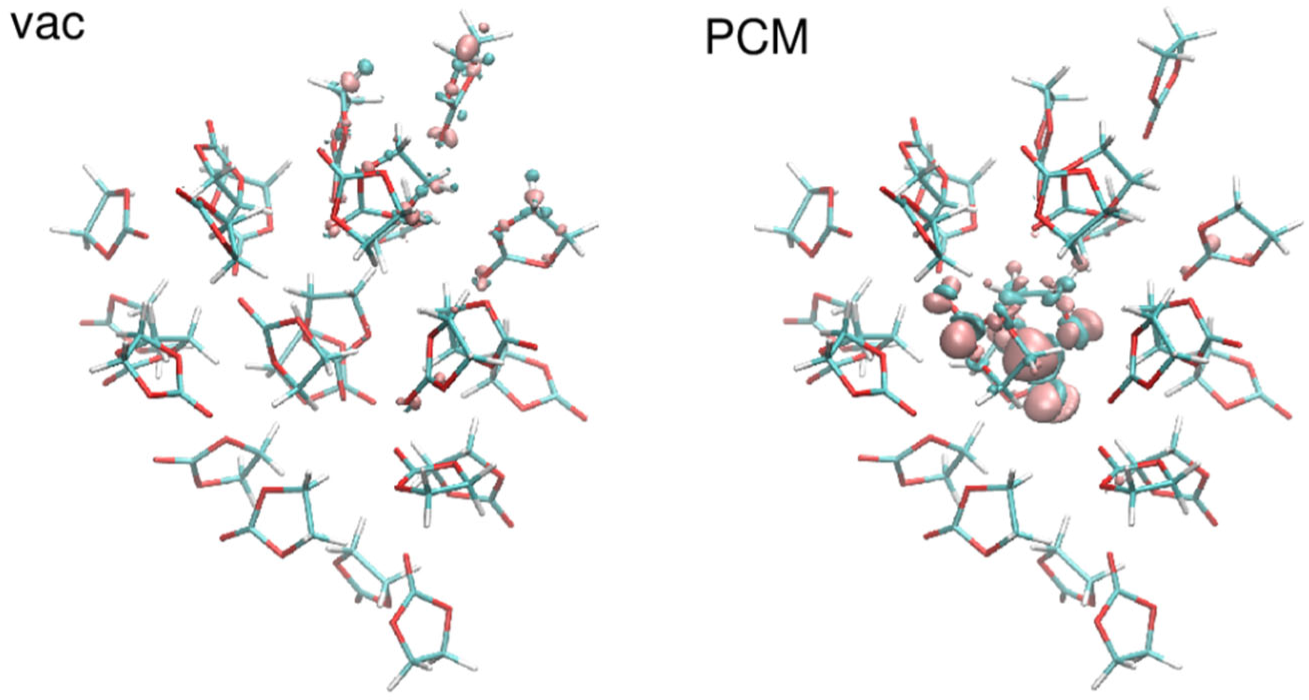 Explicit and Hybrid Solvent Models for Estimates of Parameters Relevant ...