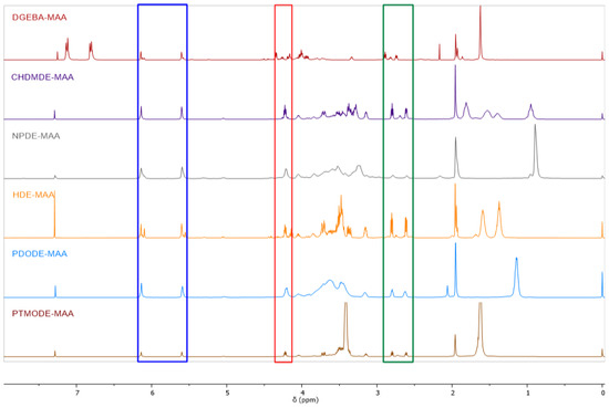 Synthesis of Hybrid Epoxy Methacrylate Resin Based on Diglycidyl Ethers ...