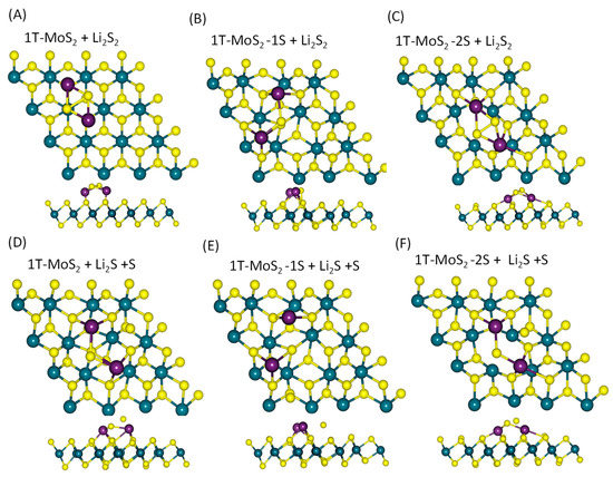 IJMS | Free Full-Text | DFT Simulation-Based Design of 1T-MoS2 Cathode ...