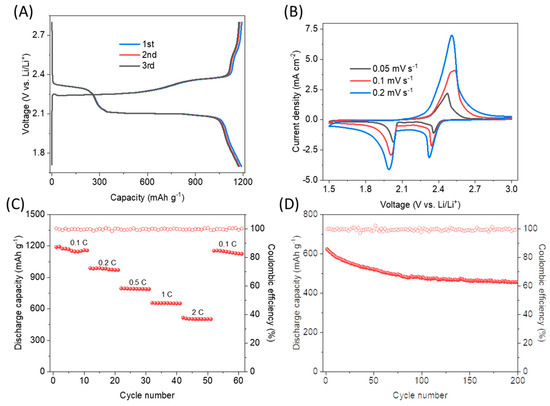 DFT Simulation-Based Design of 1T-MoS2 Cathode Hosts for Li-S Batteries ...