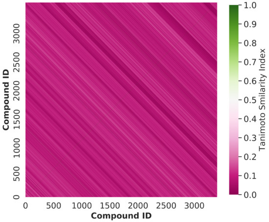 XML-CIMT: Explainable Machine Learning (XML) Model for Predicting Chemical-Induced Mitochondrial ...