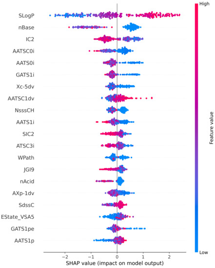 XML-CIMT: Explainable Machine Learning (XML) Model for Predicting Chemical-Induced Mitochondrial ...
