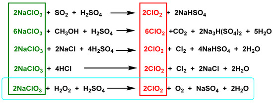 Chlorine Dioxide: Friend or Foe for Cell Biomolecules? A Chemical Approach