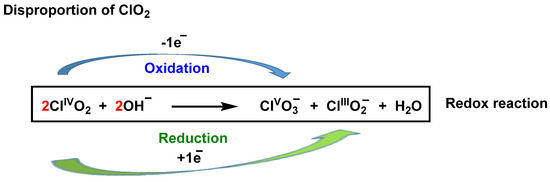Chlorine Dioxide: Friend or Foe for Cell Biomolecules? A Chemical Approach
