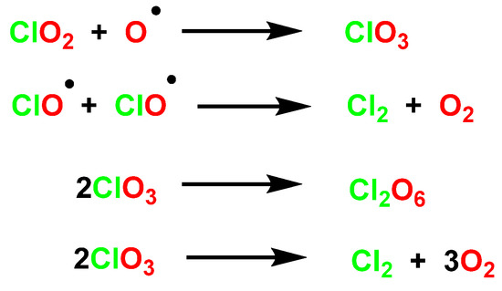 Chlorine Dioxide: Friend or Foe for Cell Biomolecules? A Chemical Approach