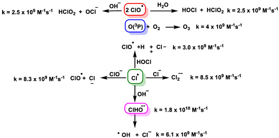 Chlorine Dioxide: Friend or Foe for Cell Biomolecules? A Chemical Approach